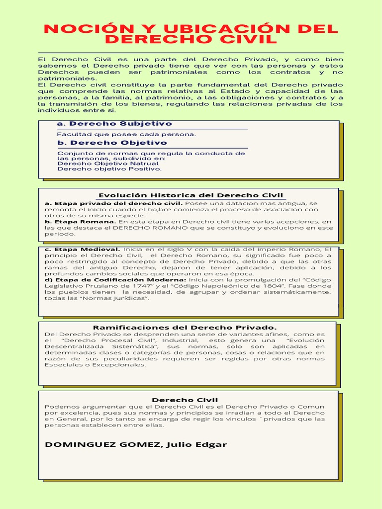 Derecho Civil | PDF | Derecho Civil (Common Law) | Roma antigua