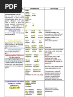 SINTAGMA - VRSTE, Teorija I Primeri - Danijela | PDF