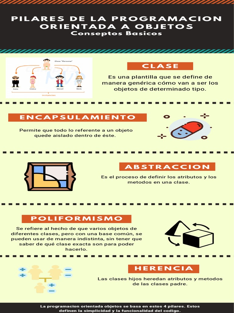 Infografía Pilares De La Programación Orientada En Objetos Pdf