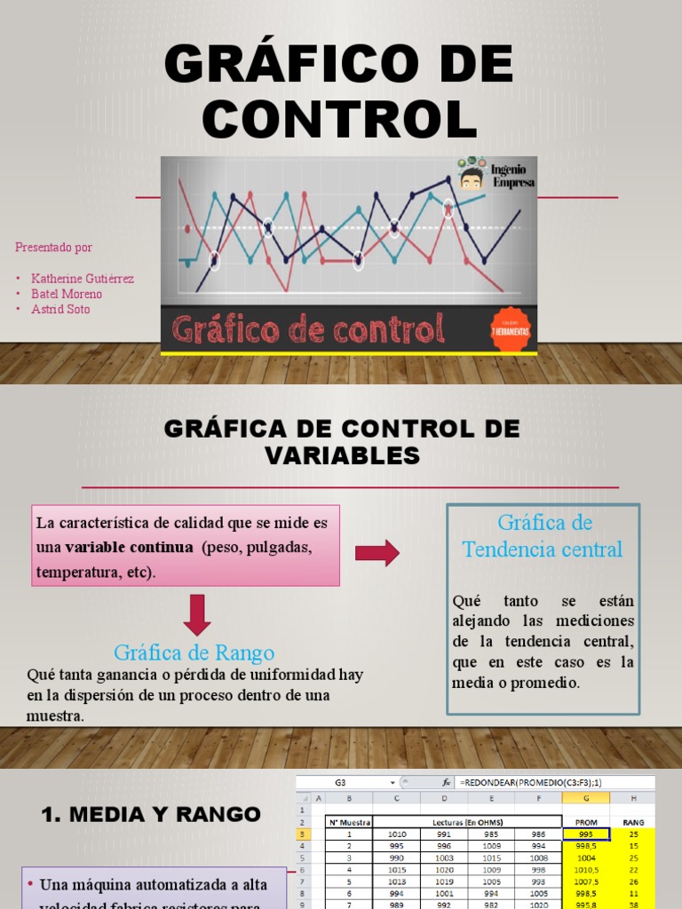 Gráfico de Control Por Variables | PDF | Resistor | Enseñanza de matemática