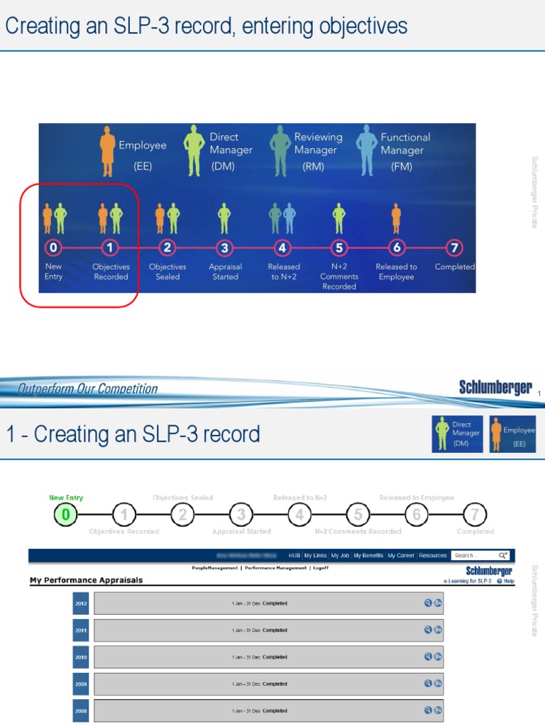 SLP3 1 Entering Objectives | PDF | Economies | Business