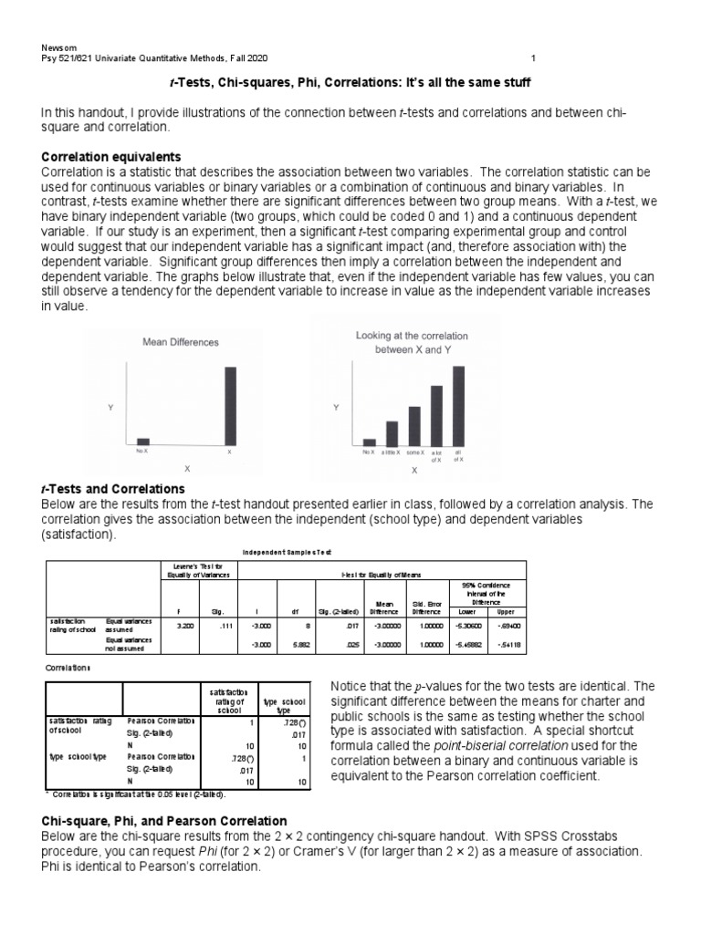 Understanding t-Tests and Correlations | PDF | Spearman's Rank ...