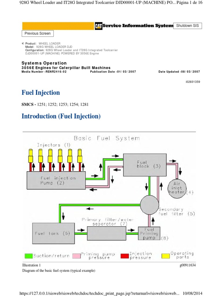 System Operation 3056 Fuel System | PDF | Fuel Injection | Pump
