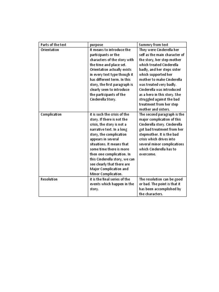 An Analysis of the Key Elements of Orientation, Complication, and ...