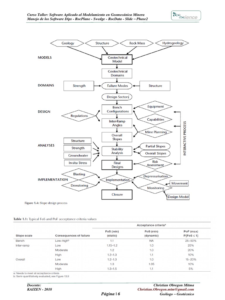 Curso Taller: Software Aplicado Al Modelamiento en Geomecánica Minera Manejo de Los Software ...