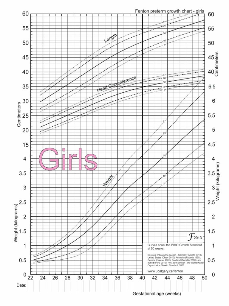 Fenton Growth Chart Color-Girls | PDF