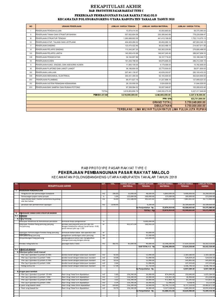 RAB PASAR C KAB. TAKALAR 2018 - Final Hasil Review | PDF