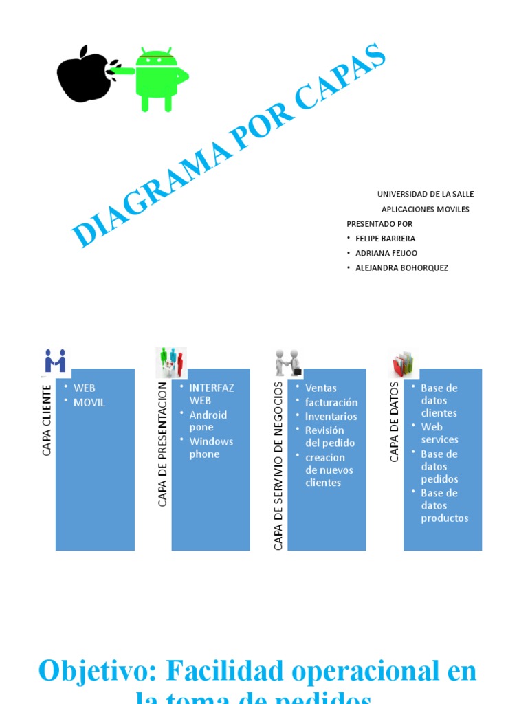Diagrama Por Capas | PDF | Informática | Software