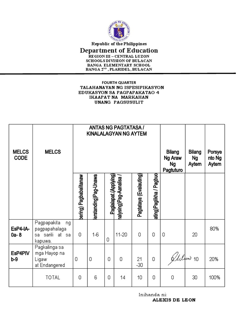 Esp First Summative For Fourth Quarter With Tos | PDF
