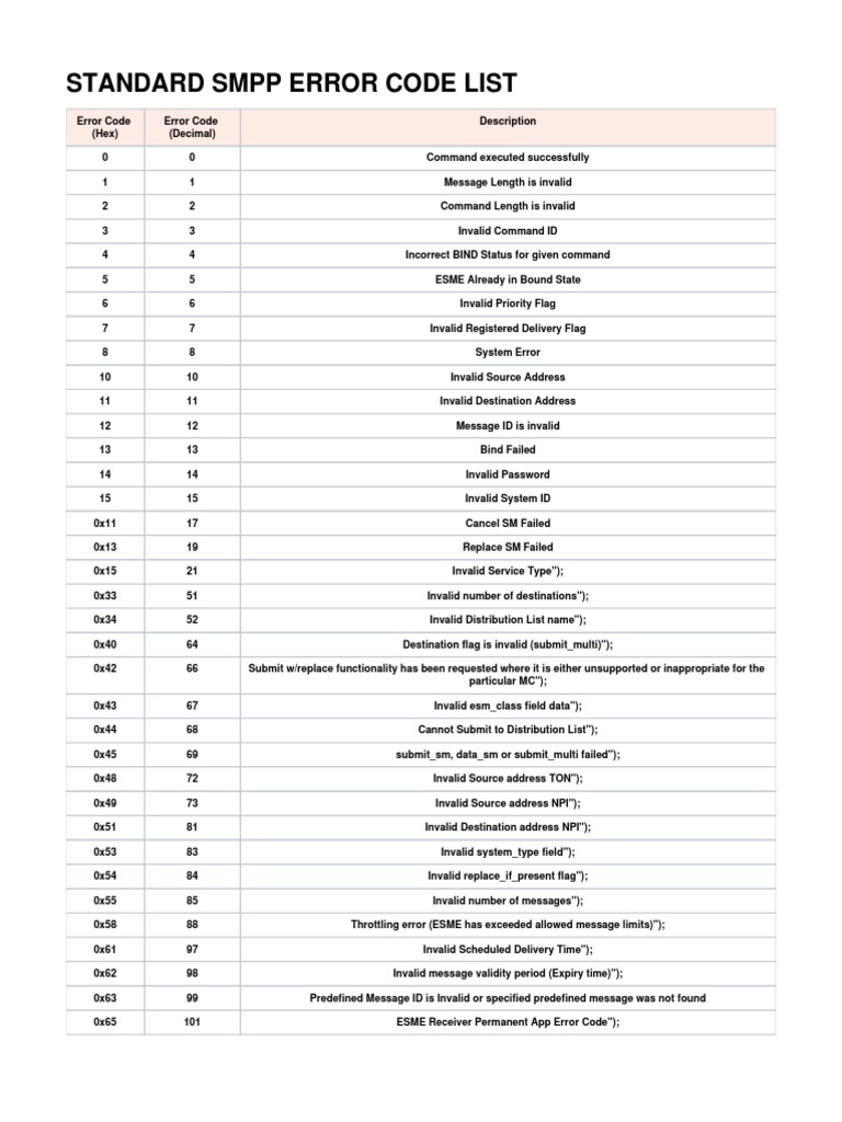 SMPP Error Code List | PDF | Computer Data | Computer Mediated Communication