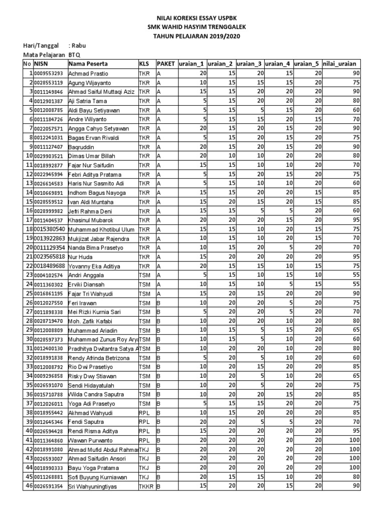 Daftar Nilai Koreksi BTQ | PDF