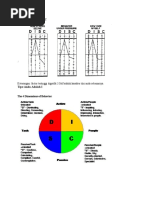 Alat Tes MSDT dan Aplikasi Skoring | PDF | Bisnis