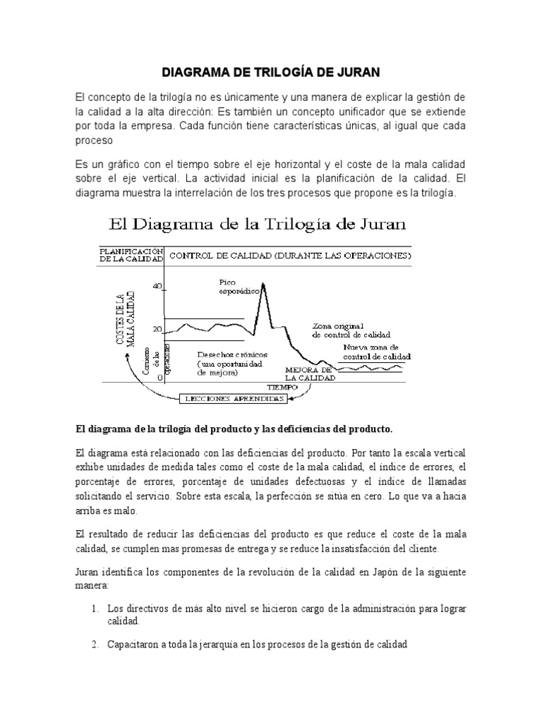 Diagrama de la Trilogía de Juran | PDF | Crecimiento personal y ...