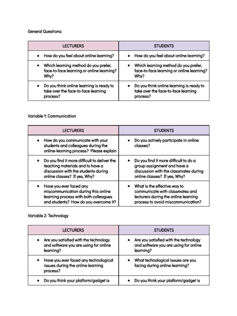DESIGN THINKING Interview Questions | PDF | Educational Technology | Human Nature