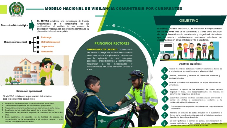 Infografia MNVCC | PDF | Policía | Planificación