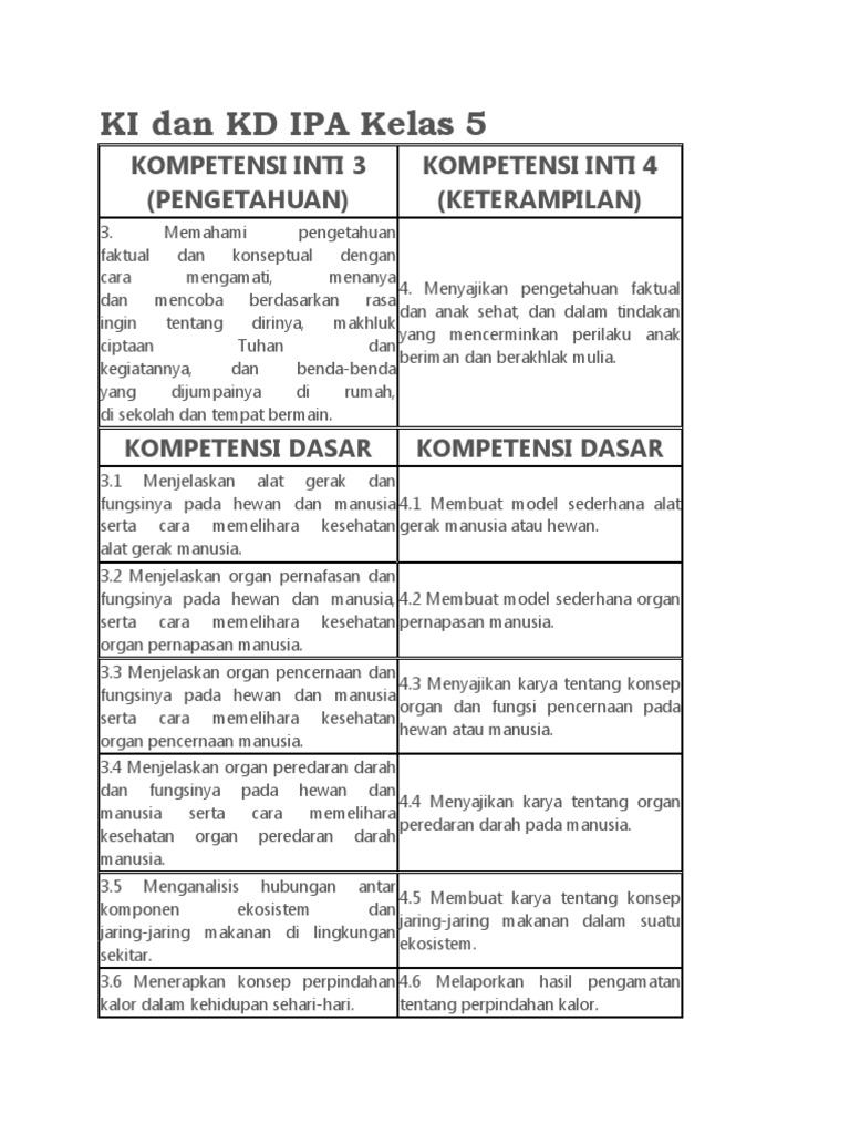 KI Dan KD IPA Kelas 5 | PDF