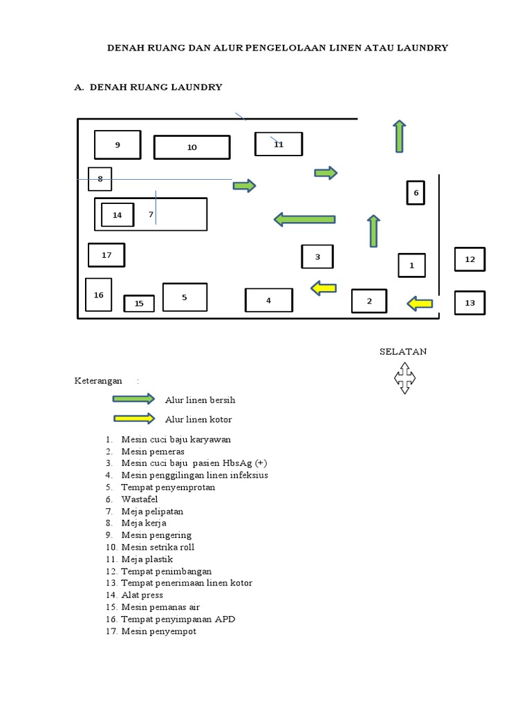 Denah Dan Alur Laundry | PDF