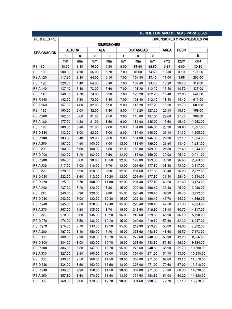 Perfil I Liviano de Alas Paralelas - Ipe | PDF