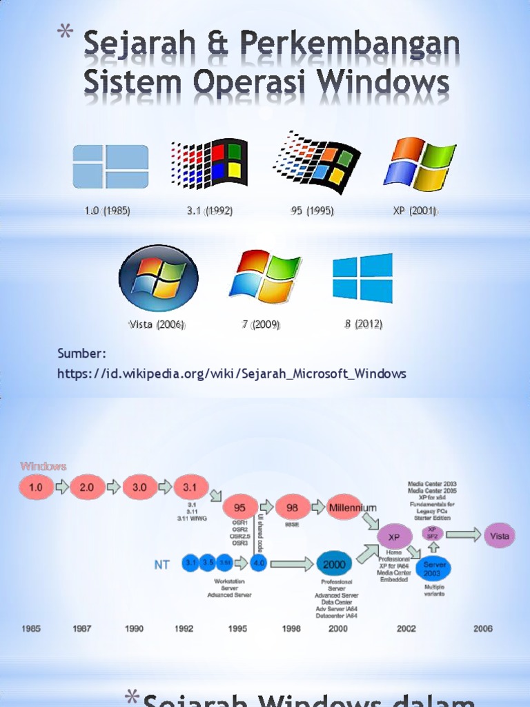 Sejarah Singkat Sistem Operasi Windows | PDF