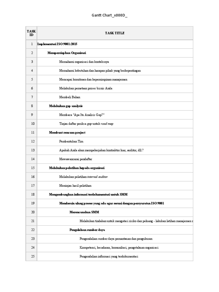 Schedule ISO 9001 Ind | PDF