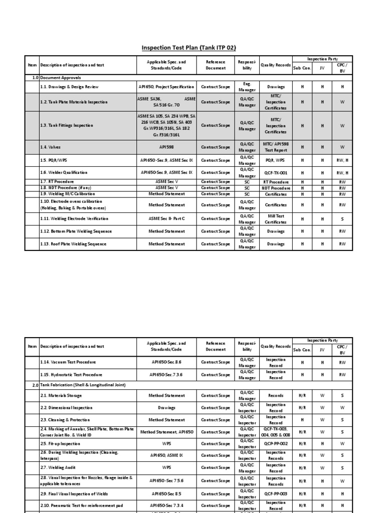 ITP (Inspection Test Plan) For Tank Construction | PDF | Nondestructive ...