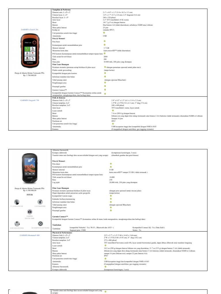 Perbandingan GPS | PDF