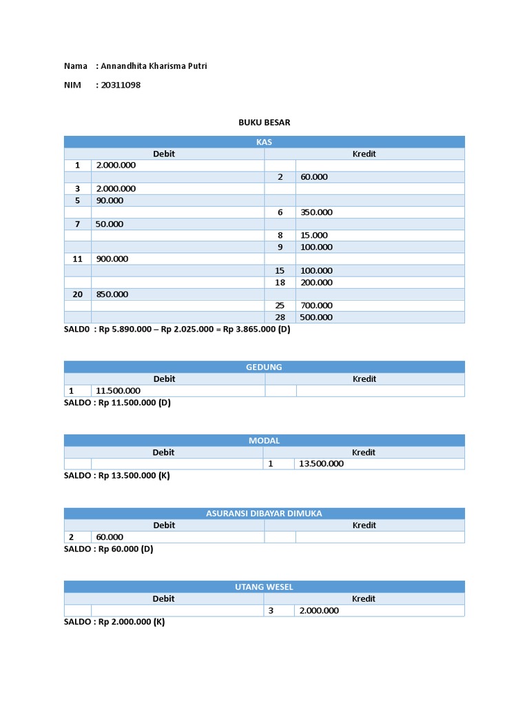 Buku Besar & Neraca Saldo | PDF