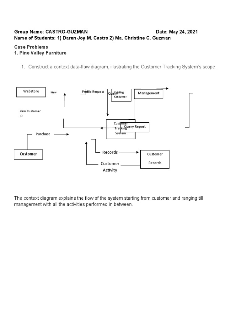 Construct A Context Data-Flow Diagram, Illustrating The Customer ...