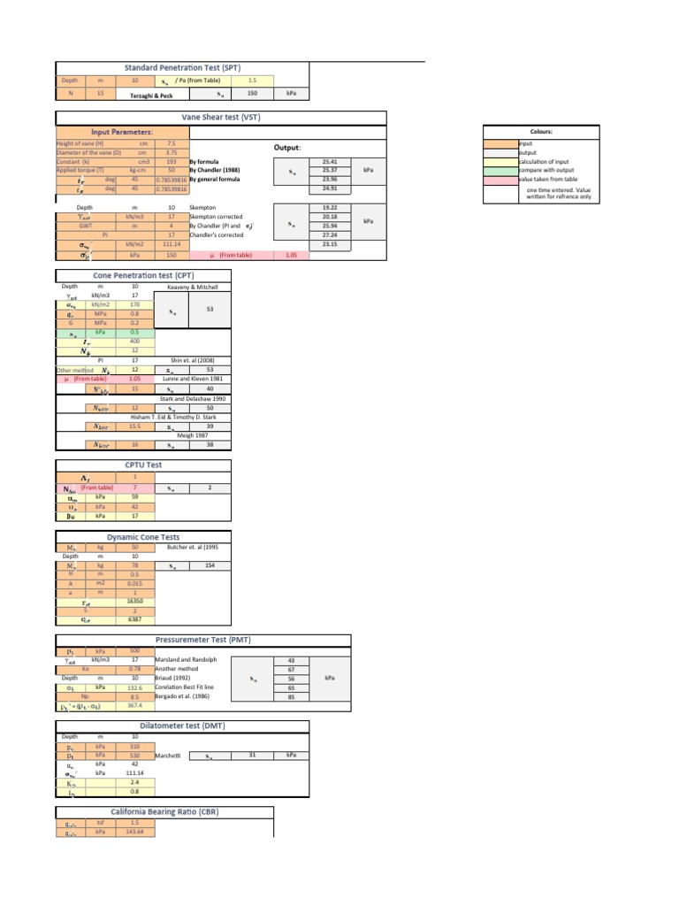 Excel Sheet To Calculate Su | PDF | Soil | Soil Science