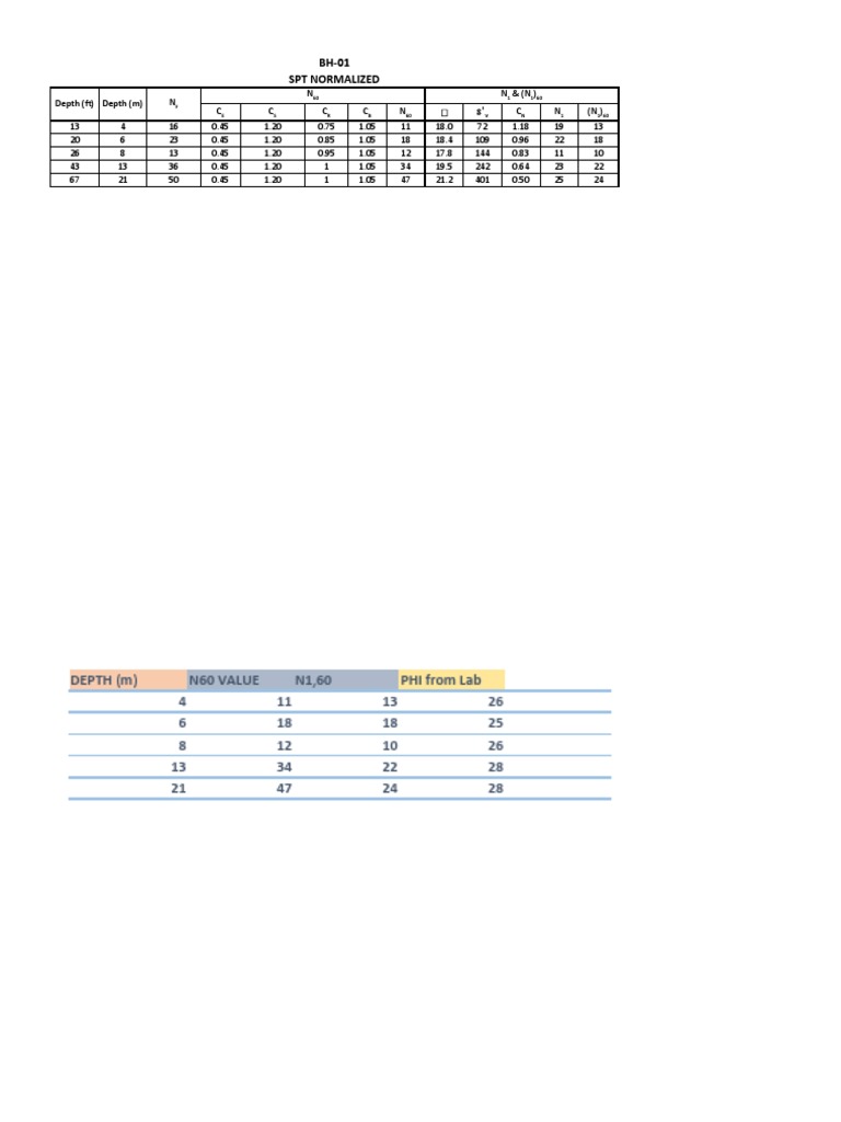 SPT Sheet | PDF | Sand | Civil Engineering