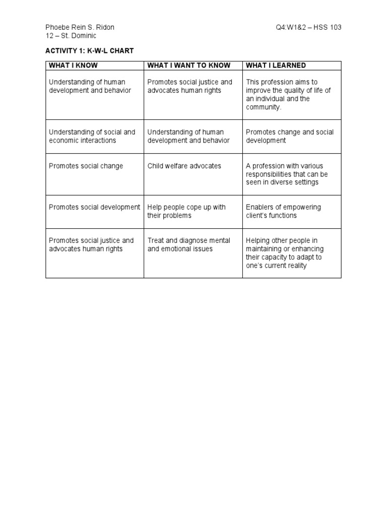 Activity 1: K-W-L Chart What I Know What I Want To Know What I Learned ...