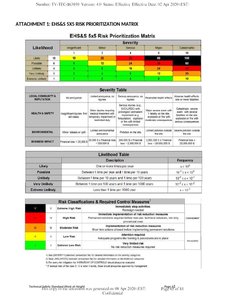 Fall Preventions | PDF | Scaffolding | Rope