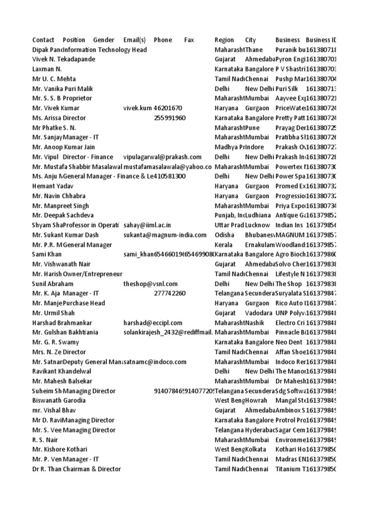 India Contacts | PDF | Business