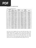 Lampiran F Perhitungan Sump | PDF