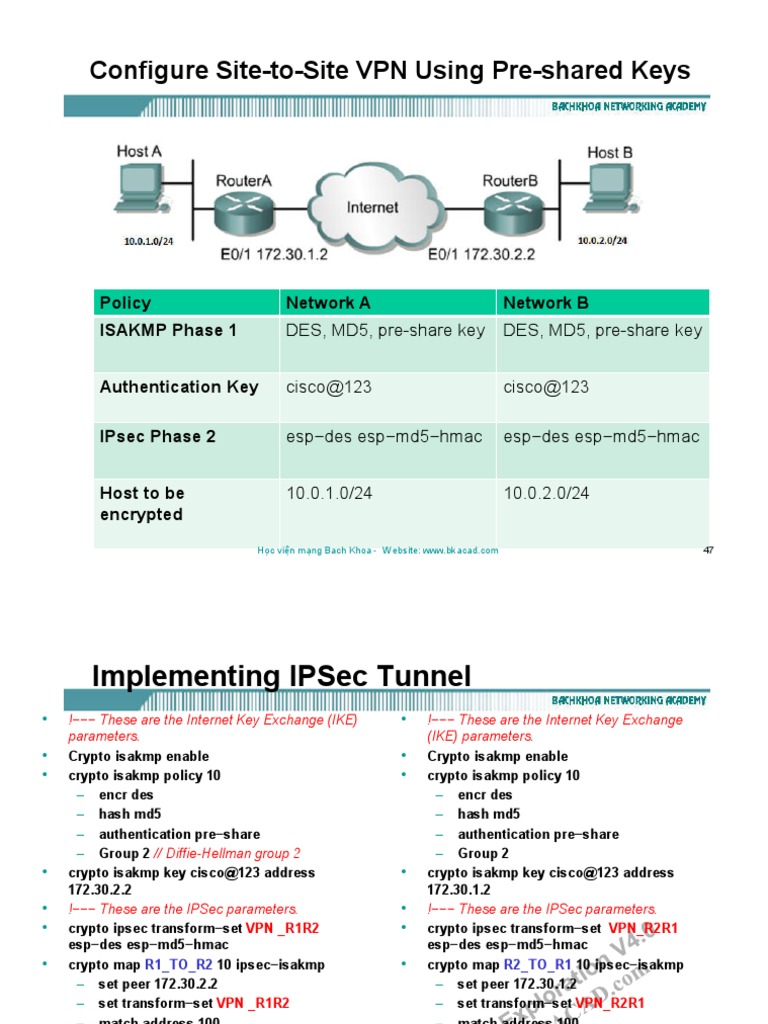 Configure Site-to-Site VPN Using Pre-Shared Keys: Policy Network A ...