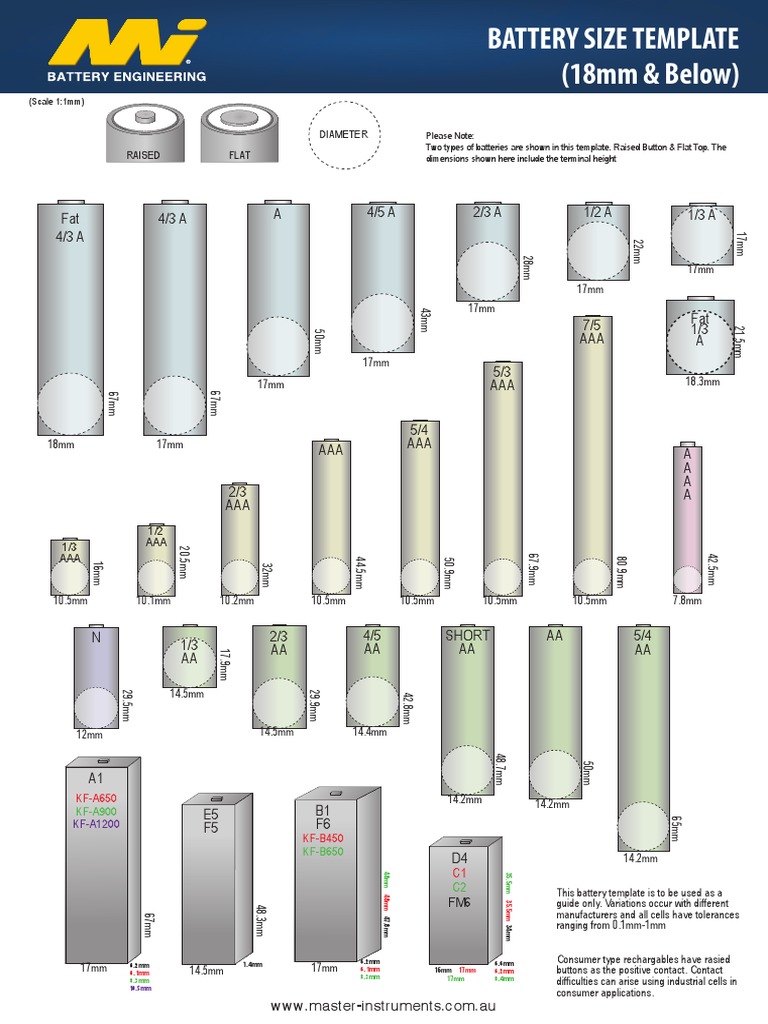 Battery Size Template (18mm & Below) : Fat 4/3 A 4/3 A A 4/5 A 2/3 A 1/ ...