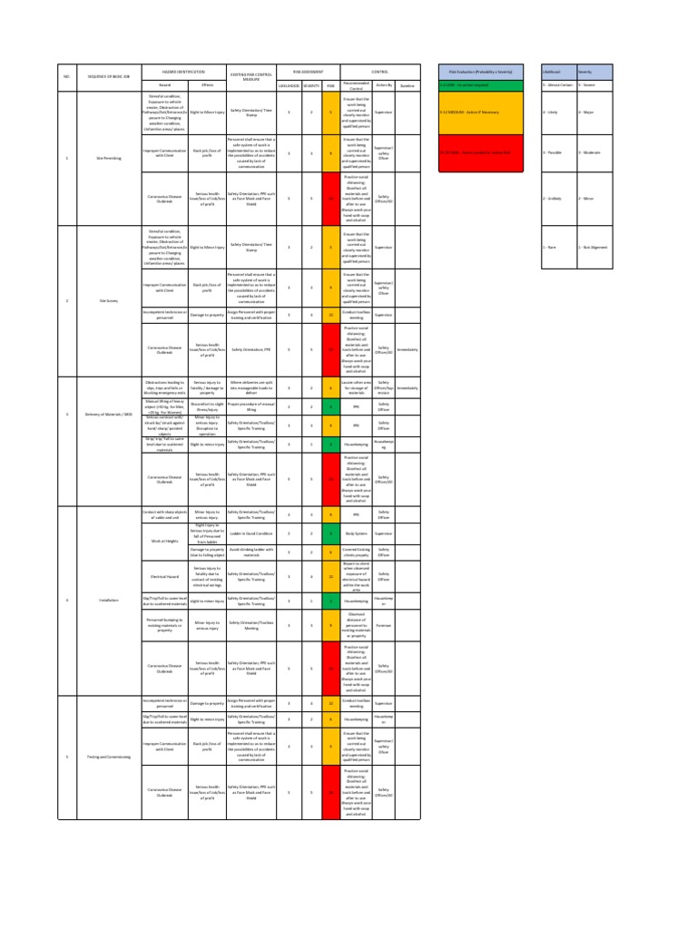 Hirac 1 | PDF | Personal Protective Equipment | Risk