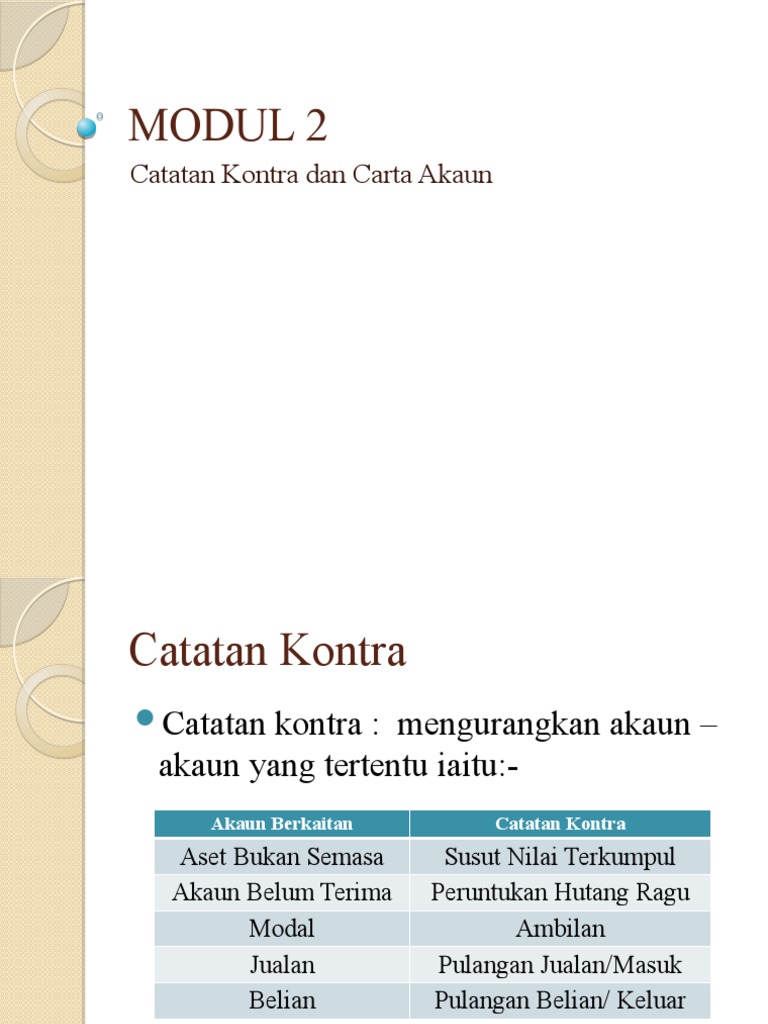 Catatan Kontra Dan Carta Akaun | PDF