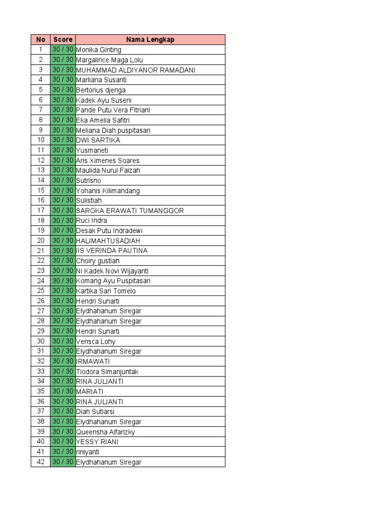 Hasil To Keperawatan 1.1 | PDF
