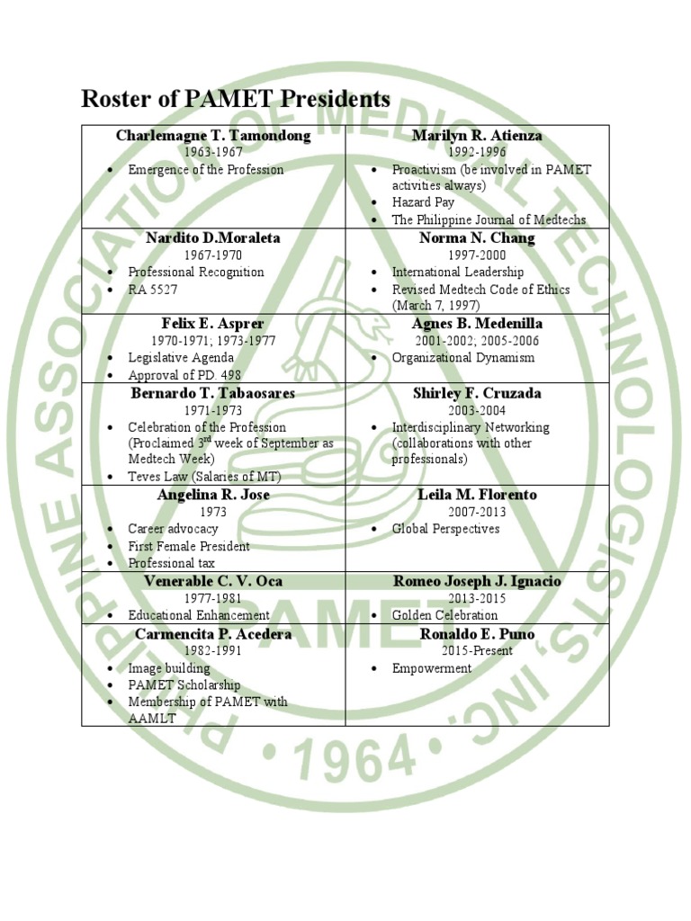 Roster of PAMET Presidents | PDF | Economies