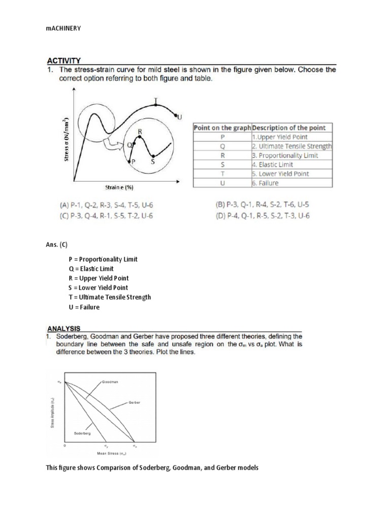 Comparing Fatigue Models: Soderberg, Goodman, and Gerber | PDF
