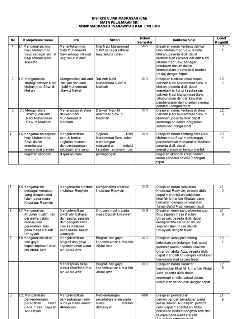 KISI-KISI UM SKI MTs | PDF