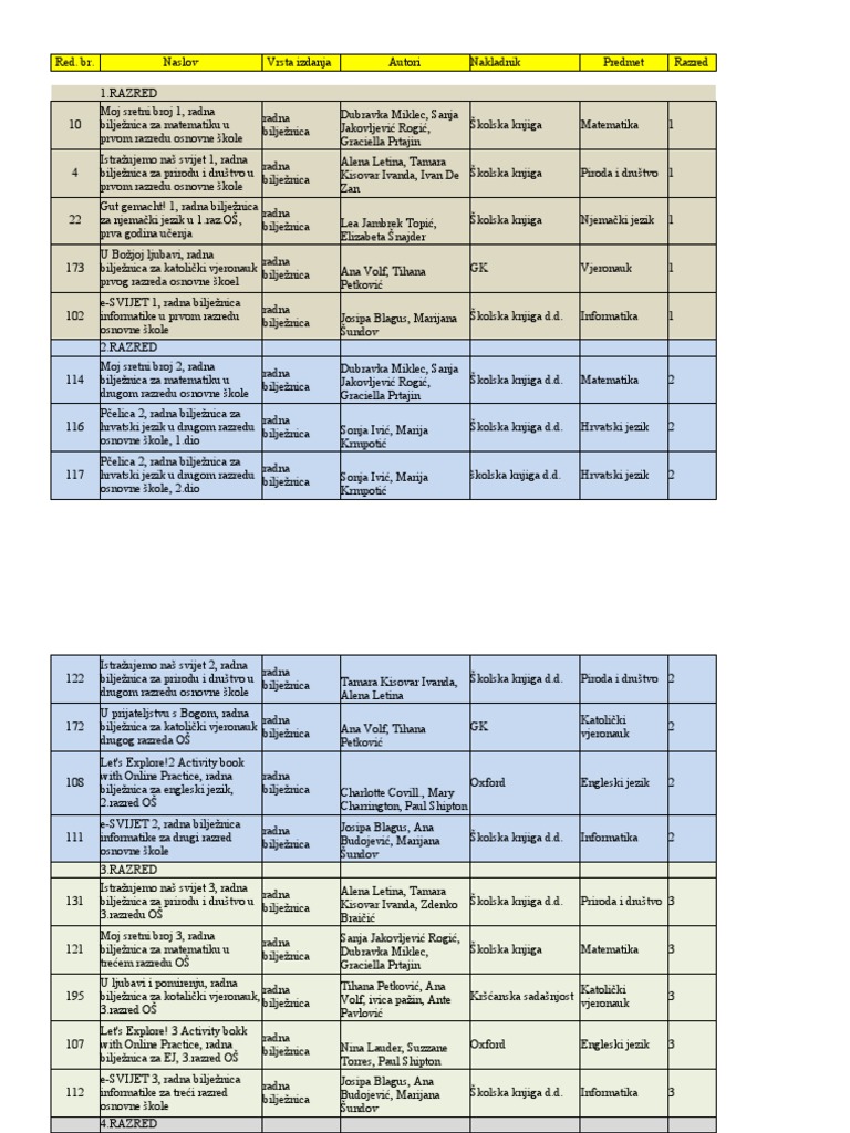Radne-Razredna Nastava | PDF