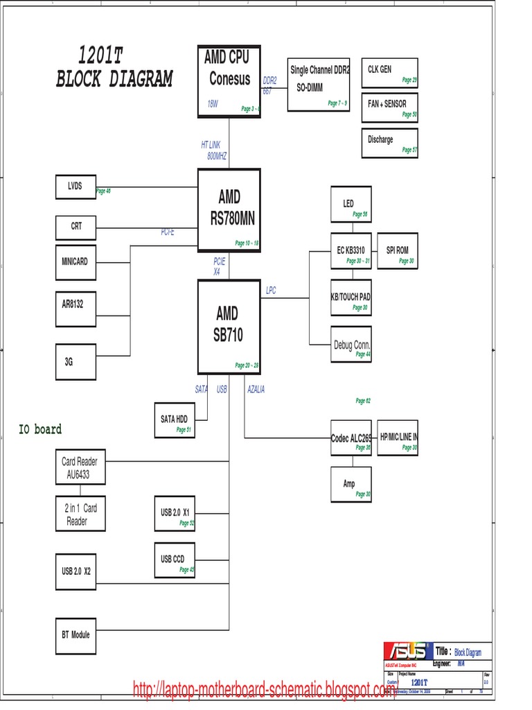 B550 Block Diagram Overview | PDF | Physical Layer Protocols | Computer ...