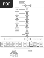 Organigrama Gendarmeria 2014 | PDF | Chile | Gobierno