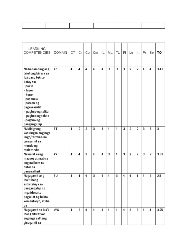 Learning Competencies Grade 8 q3 | PDF