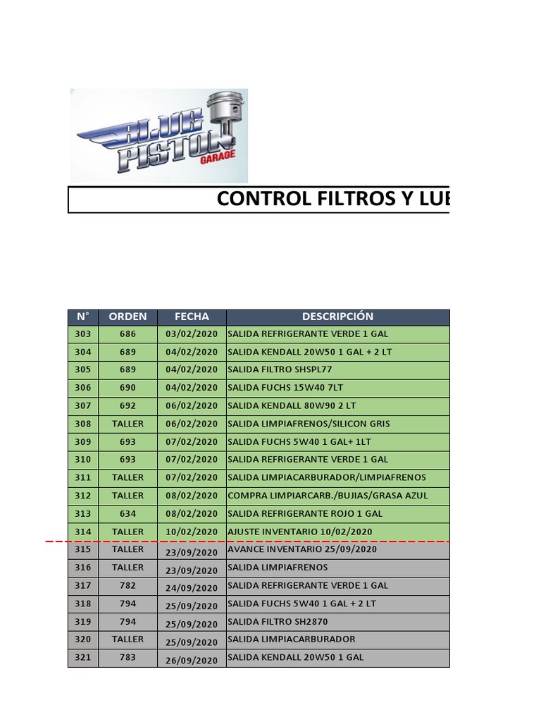 Control Inventario Lubricantes (21 Ago 2019) | PDF | Hatchbacks | Vehículos