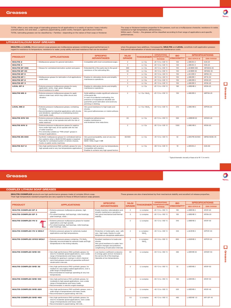 Total Industrial Greases | PDF | Lubricant | Bearing (Mechanical)