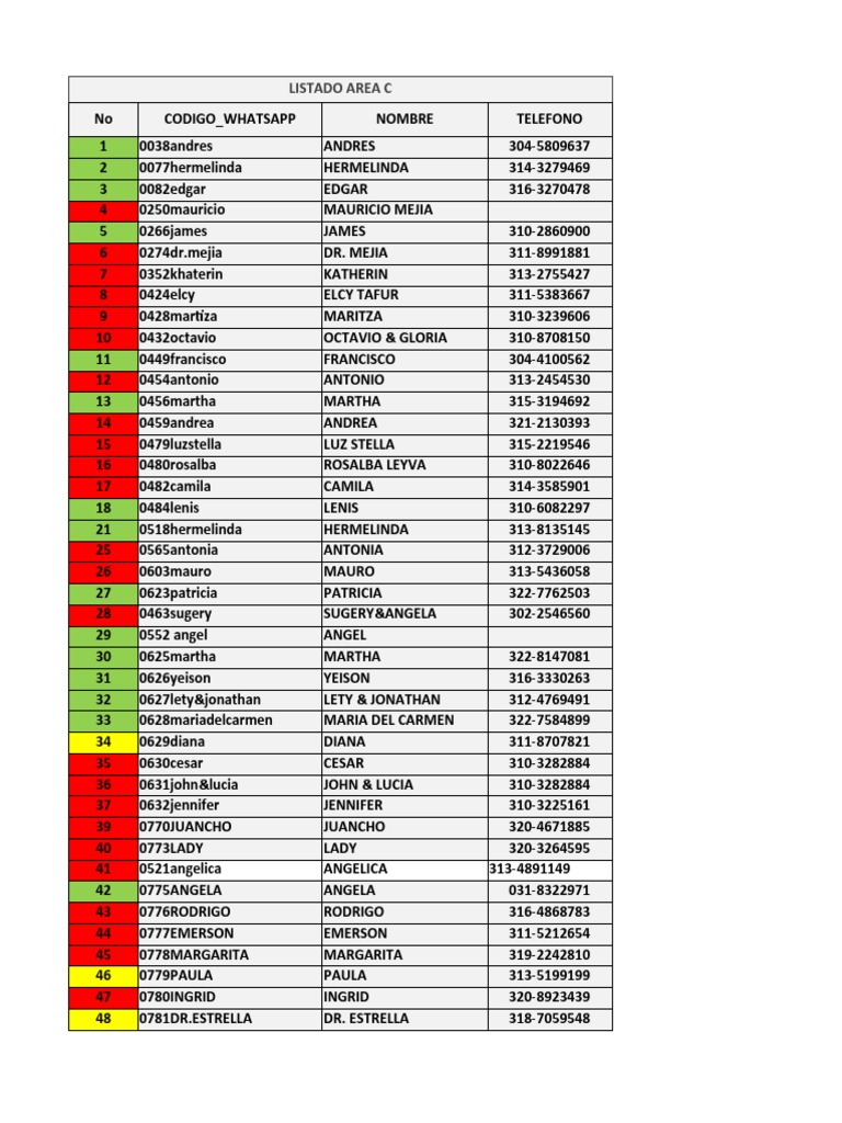 Listado Area C | PDF