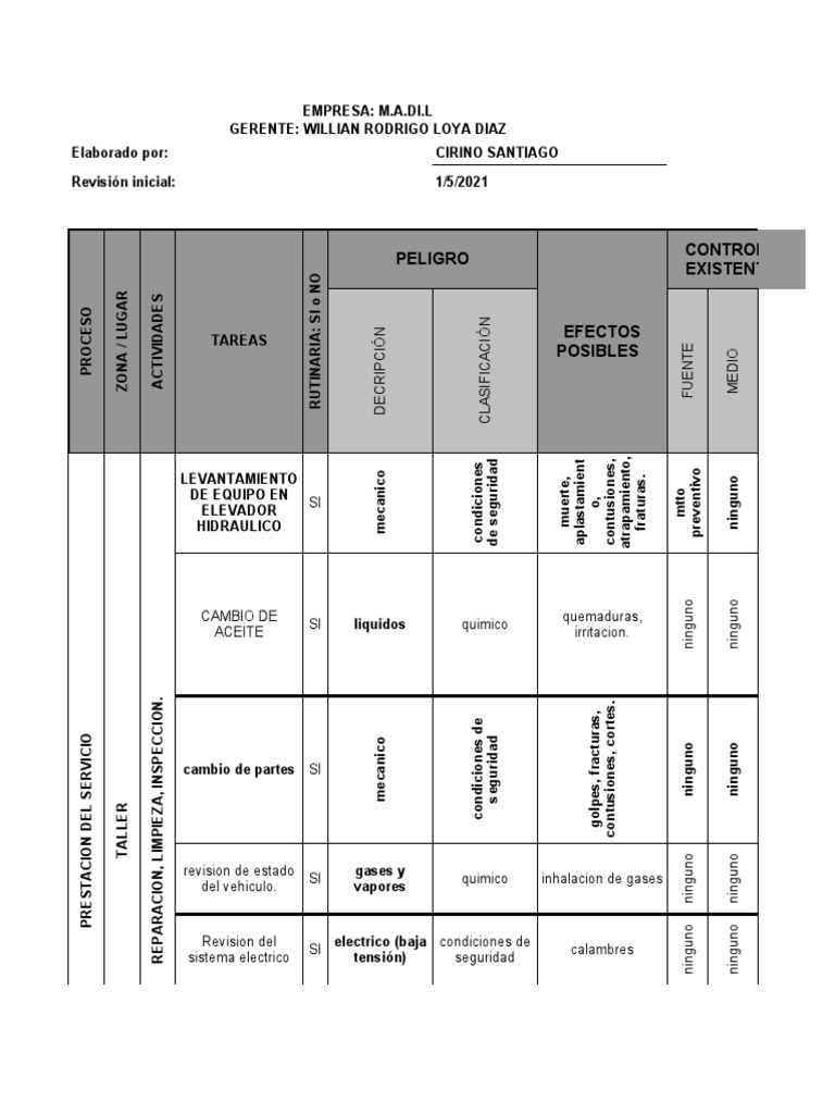 Mapa de Riesgos Utc | PDF | Contaminación | Herramientas